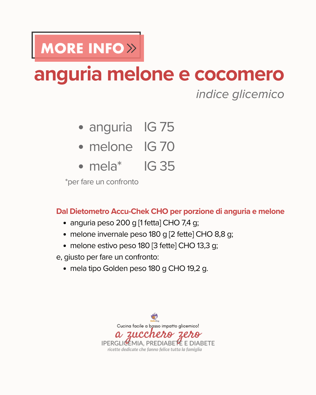 Diabete: anguria e melone si possono mangiare? | a zucchero zero